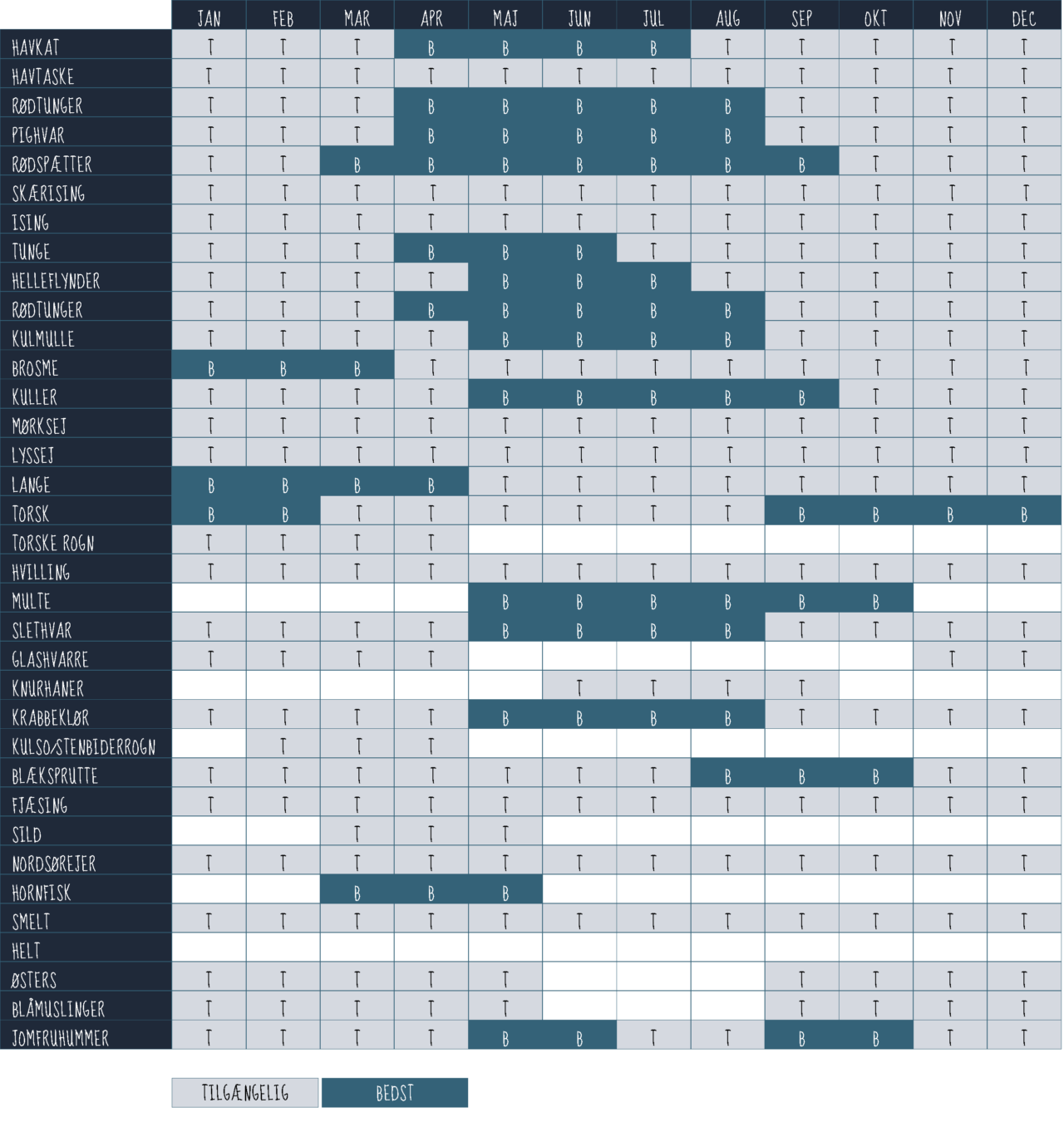 Fisk i Danmark - Vores Fisk