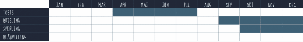 Fisk i Danmark - Vores Fisk